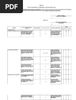 IPCR Form Template for Government Employees | PDF | Government | Economies