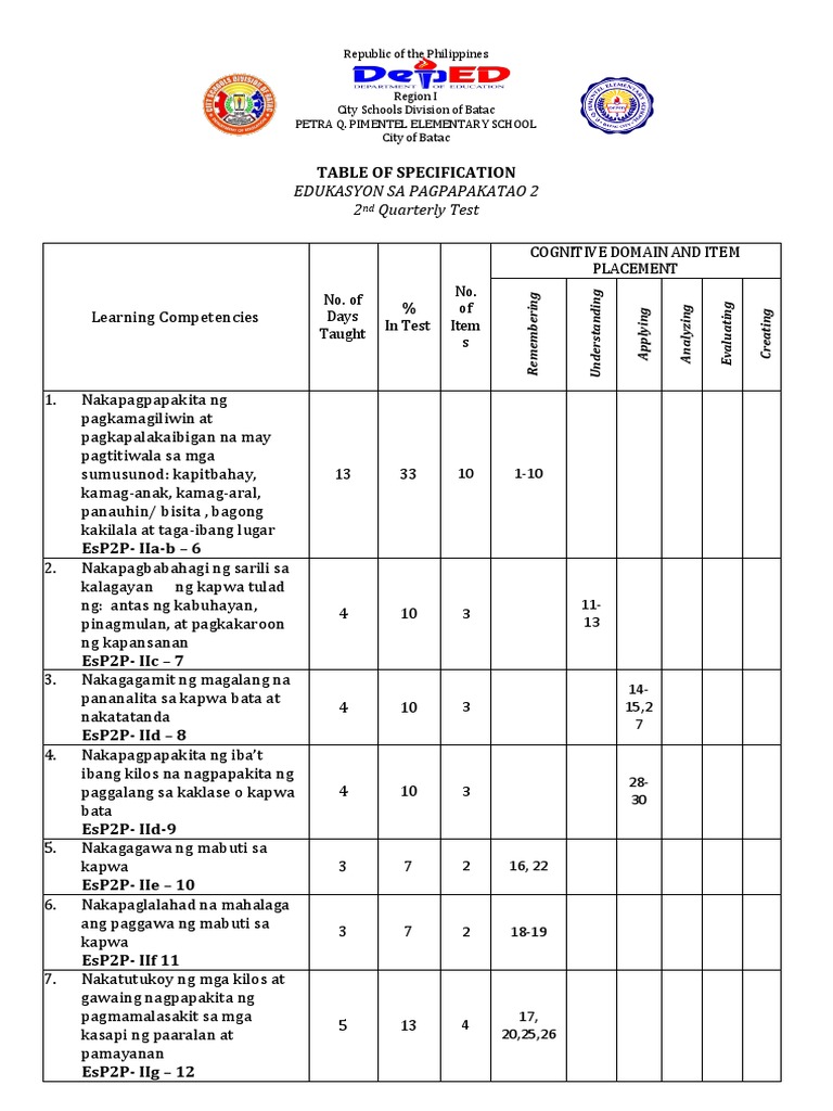 Tos Filipino | PDF | Multiplication | Subtraction