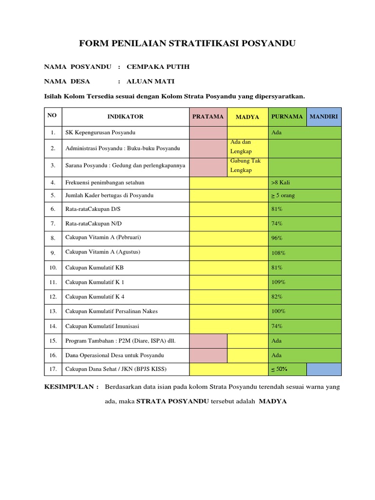 Form Penilaian Stratifikasi Posyandu | PDF
