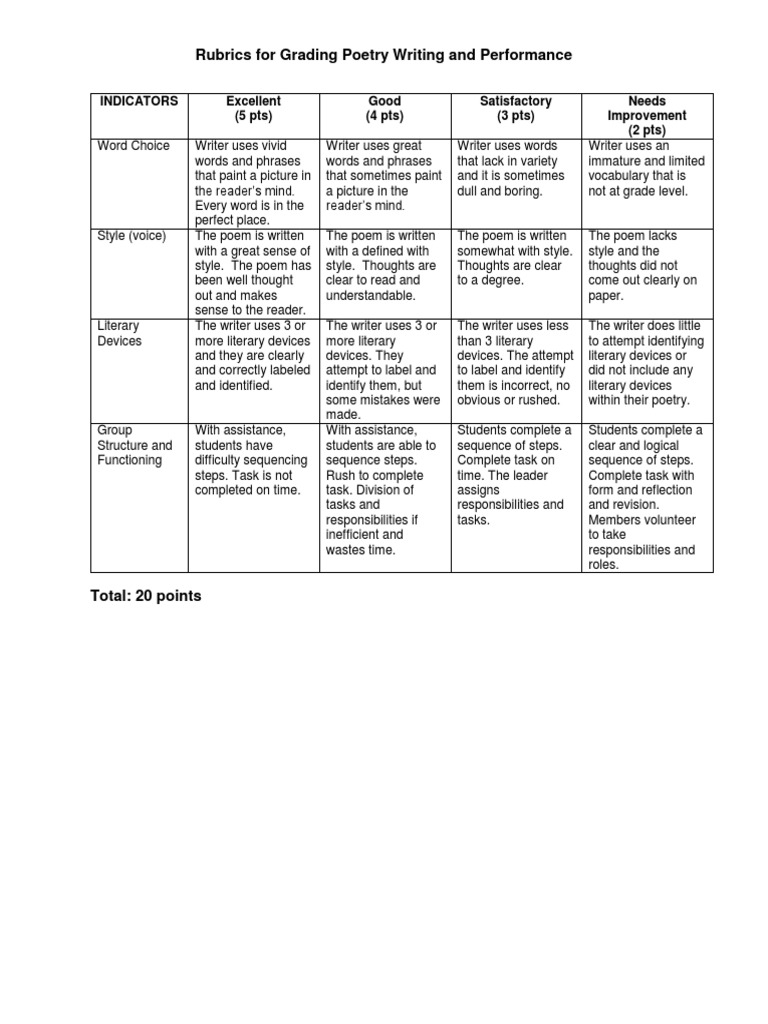 Rubrics in Poetry Writing and Performance | Writers | Poetry