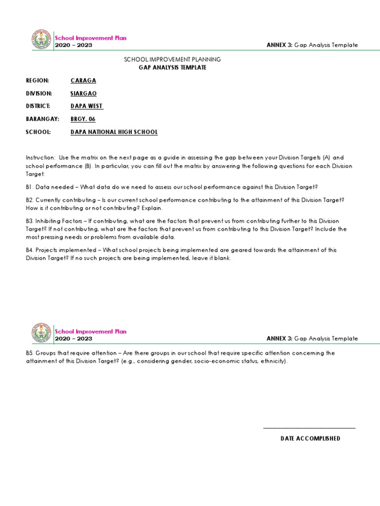SIP Annex 3 - Gap Analysis Template | PDF | Literacy | Behavior Modification