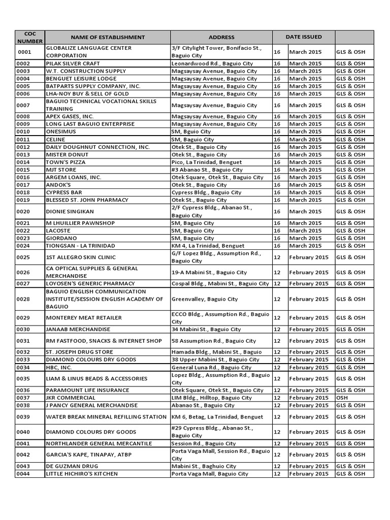 2015 Issued Coc | PDF | Retailing | Trade