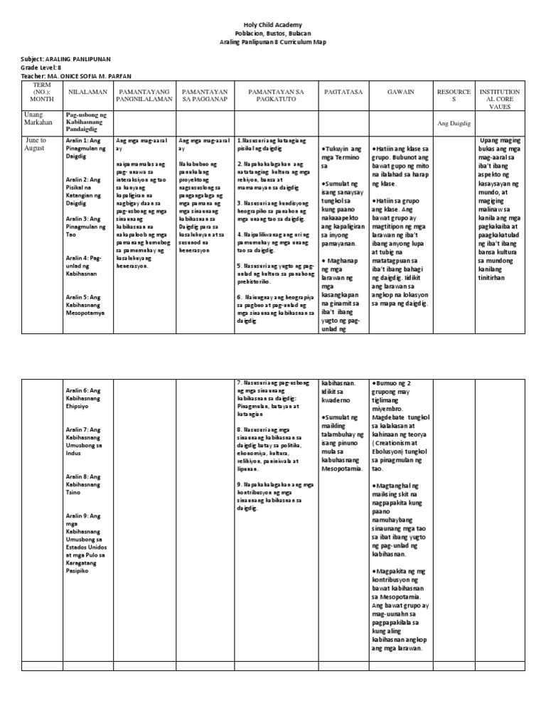 Curriculum Map | PDF