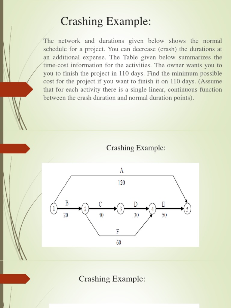 Crashing Activity Examples | PDF | Applied Mathematics | Algorithms
