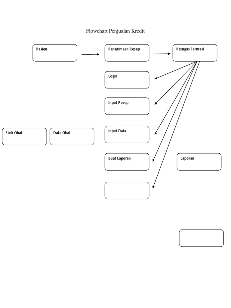 Flowchart Penjualan Kredit | PDF