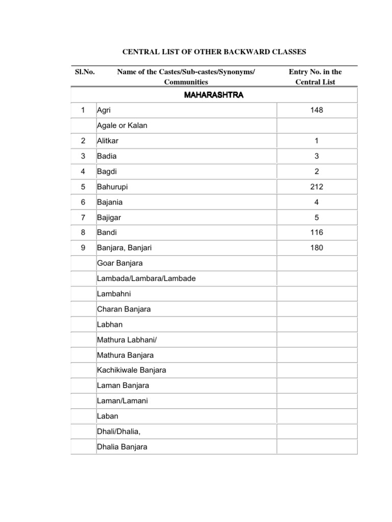 Obc Caste List | PDF