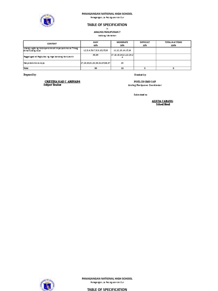 Table of Specification SAMPLE | PDF