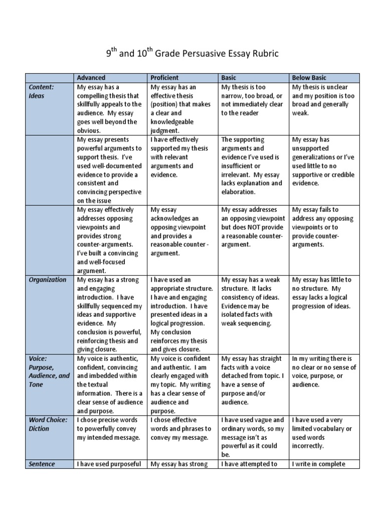 9th and 10th Persuasive Essay Rubric | PDF | Essays | Argument