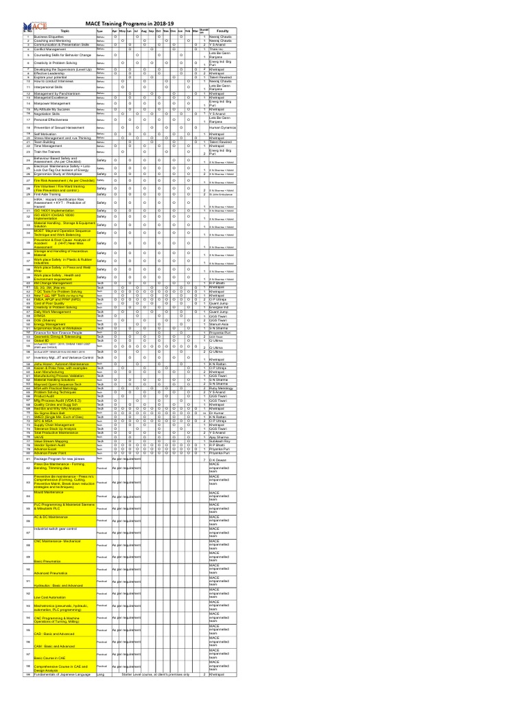 Training Program MACE | PDF | Numerical Control | Automation