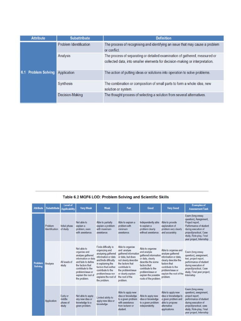 Assignment Rubric PHY098 | PDF