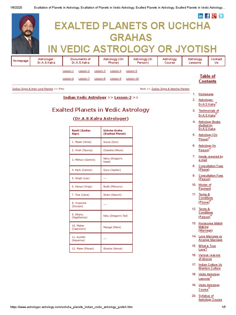 Exalted Planets in Astrology | PDF | Planets In Astrology ...