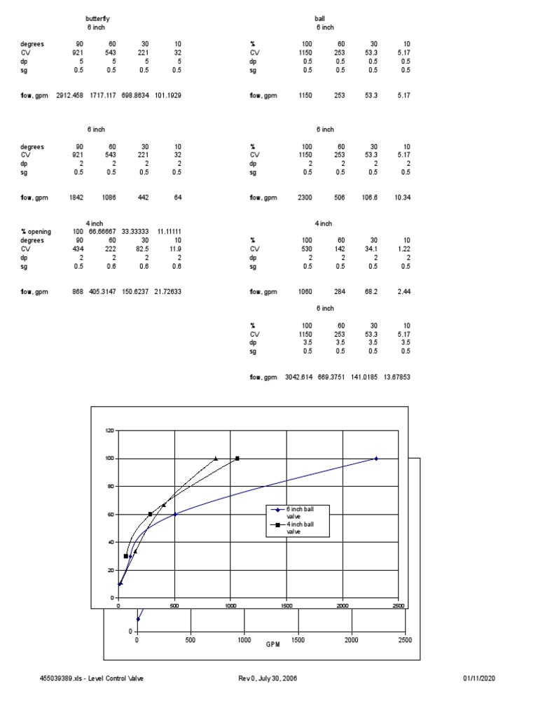 Valve Calculation Sheet | PDF | Valve | Liquids