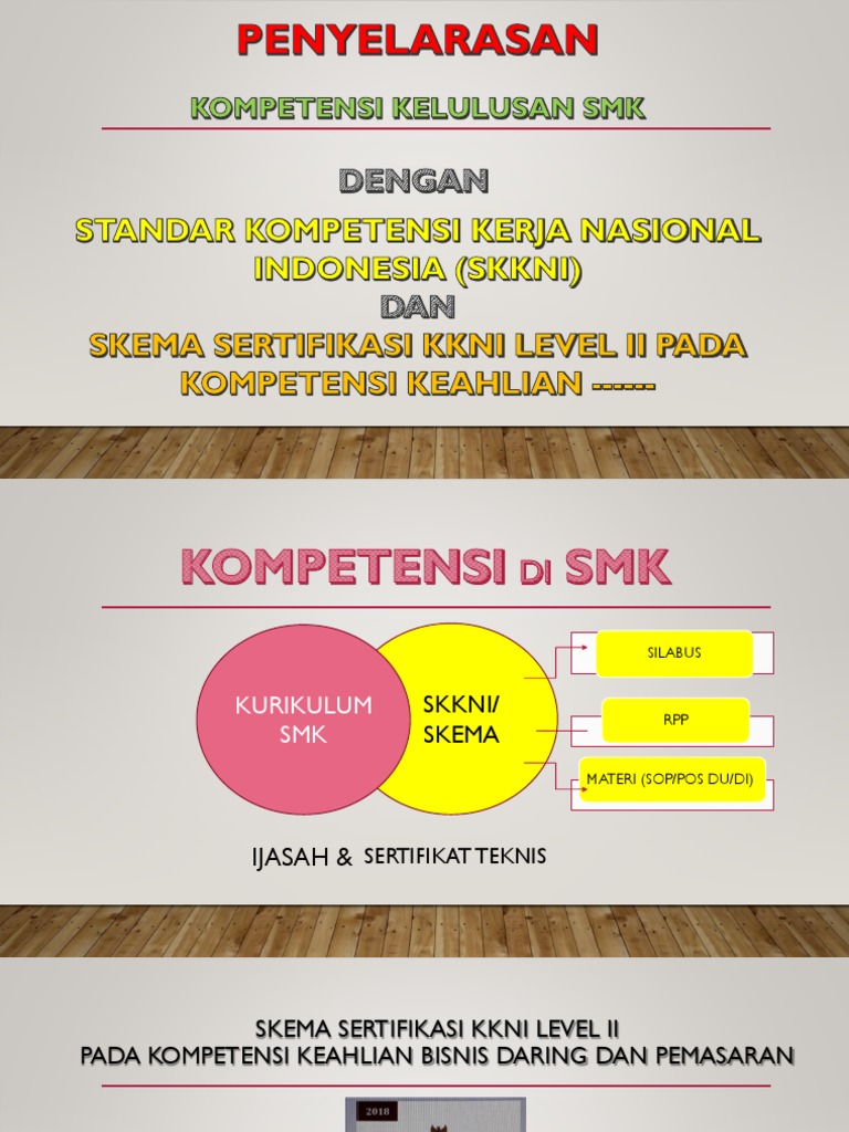 SKKNI Level II untuk SMK Bisnis Daring | PDF
