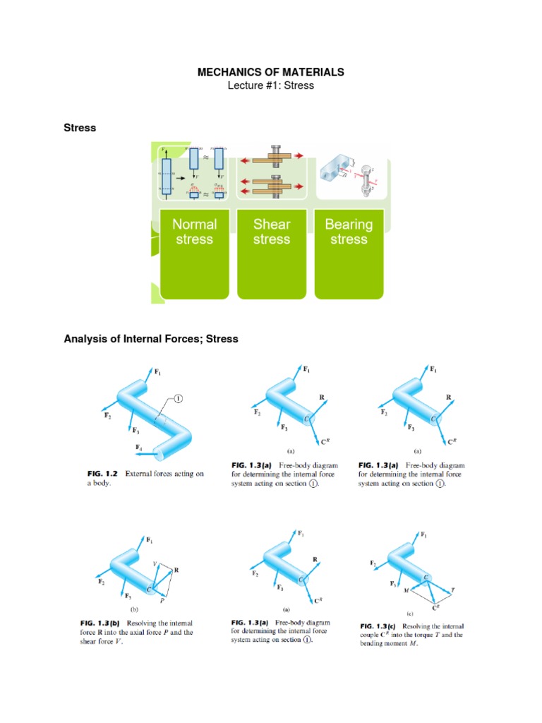 Mechanics of Materials Lec#1 | PDF | Rivet | Stress (Mechanics)