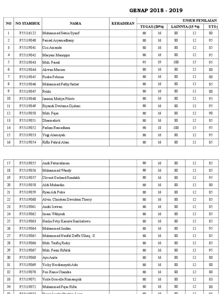 Kelas B Nilai Genap 2018-2019 | PDF