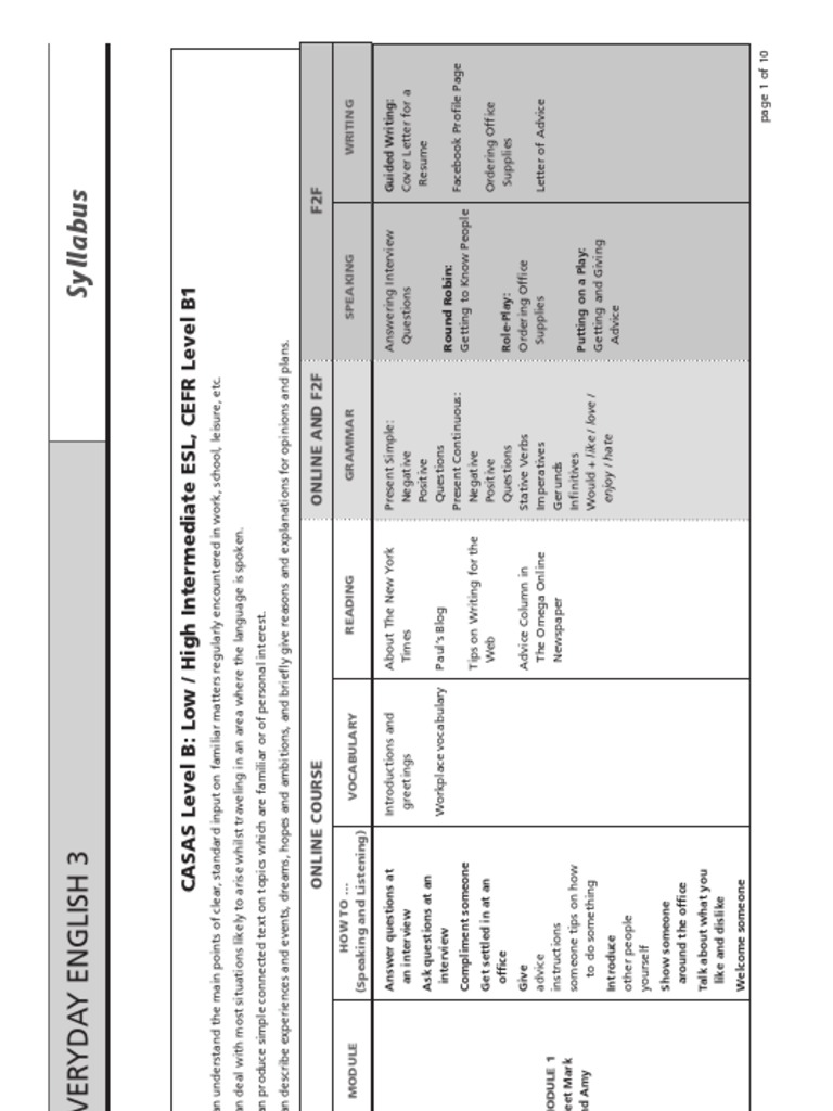 Teacher's Notes B1 | PDF | Question | English Language