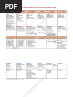 SAP BRD FOrmat | PDF | Systems Engineering | Information Science