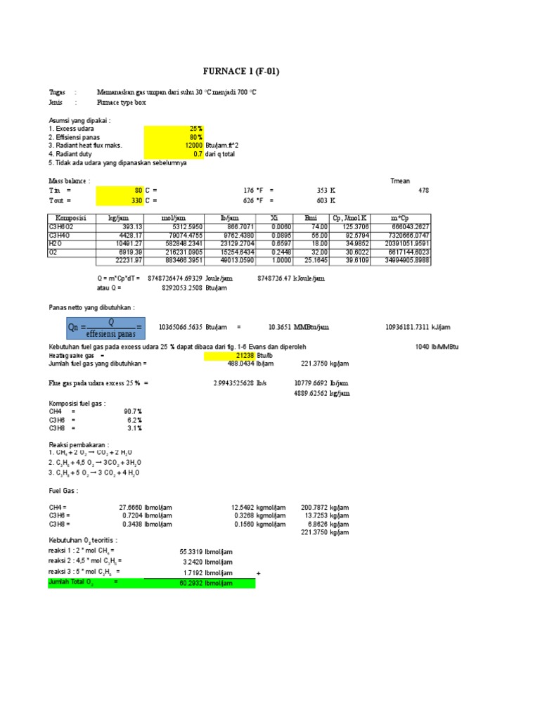Furnace Tipe Box | PDF