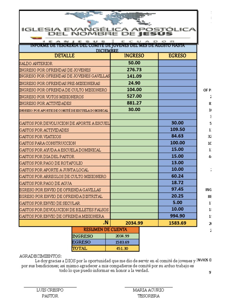 Informe de Tesoreria Jovenes | PDF | Religión y creencia