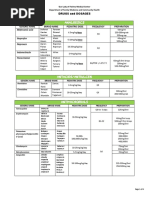 Wiltshire HRT Guidance 2014 | PDF | Hormone Replacement Therapy | Menopause