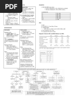 Yale Protocol For Insulin Drip | PDF | Intravenous Therapy | Diabetes ...