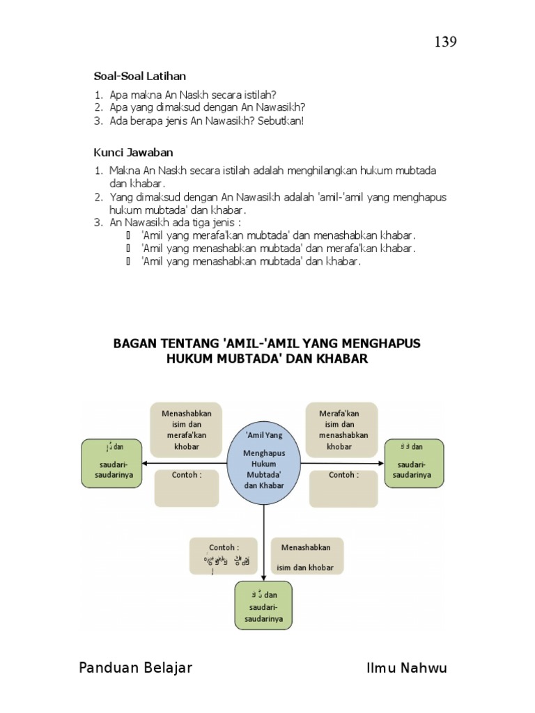 Bagan | PDF
