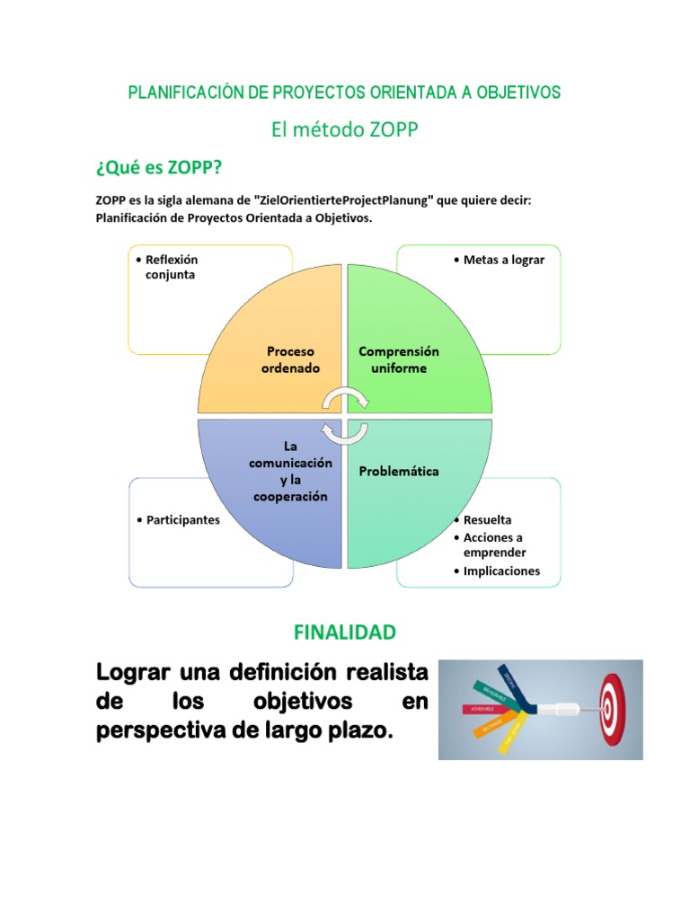 Metodología ZOPP | PDF | Planificación | Aprendizaje