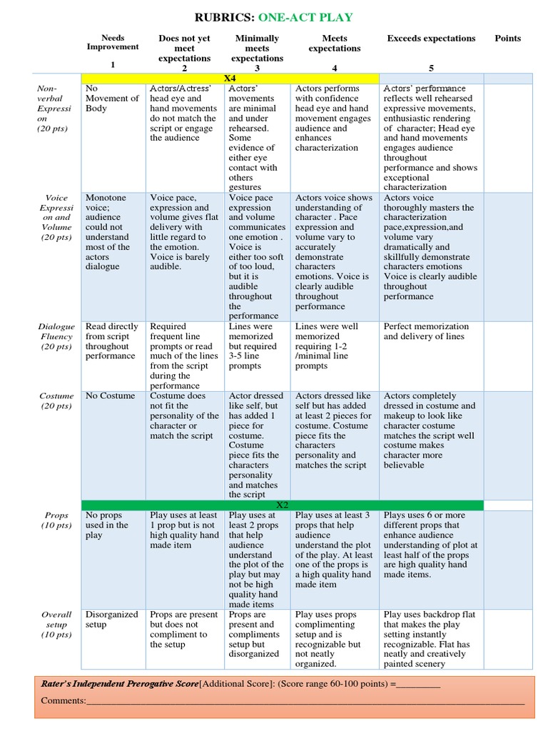 RUBRICS One Act Play | PDF | Actor | Psychological Concepts