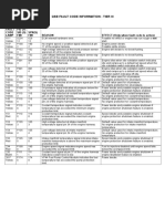 Error Code?: Loadall Codes | PDF | Fuel Injection | Engines