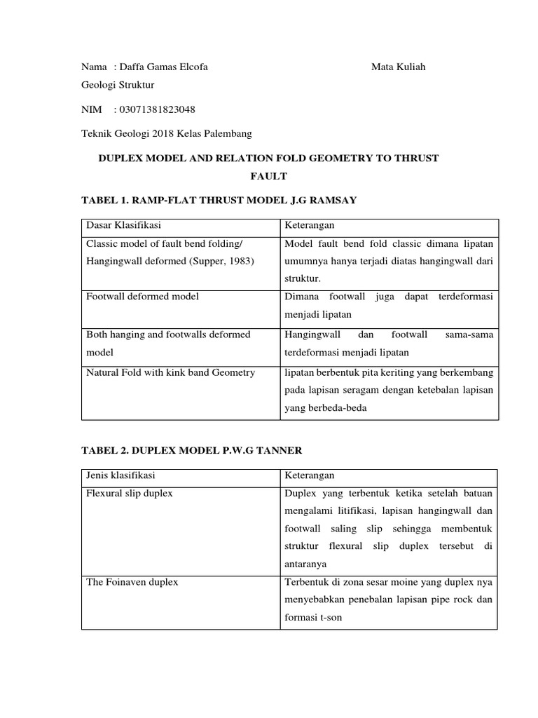 Geologi Struktur Duplex Model Dan Ramp Flat Thrust Model Daffa Gamas ...