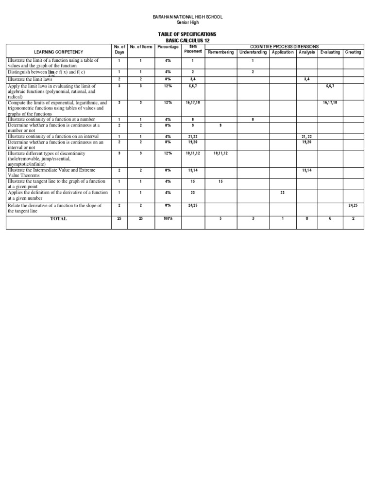 Tos - Midterm - Basic Calculus | PDF | Continuous Function | Tangent
