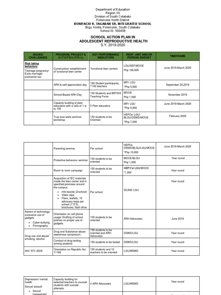 ARH Action Plan 2019-2020 | PDF | Substance Abuse | Adolescence