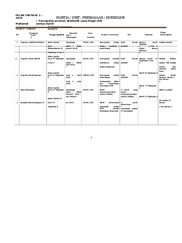 PROGRAM Panitia Perniagaan | PDF