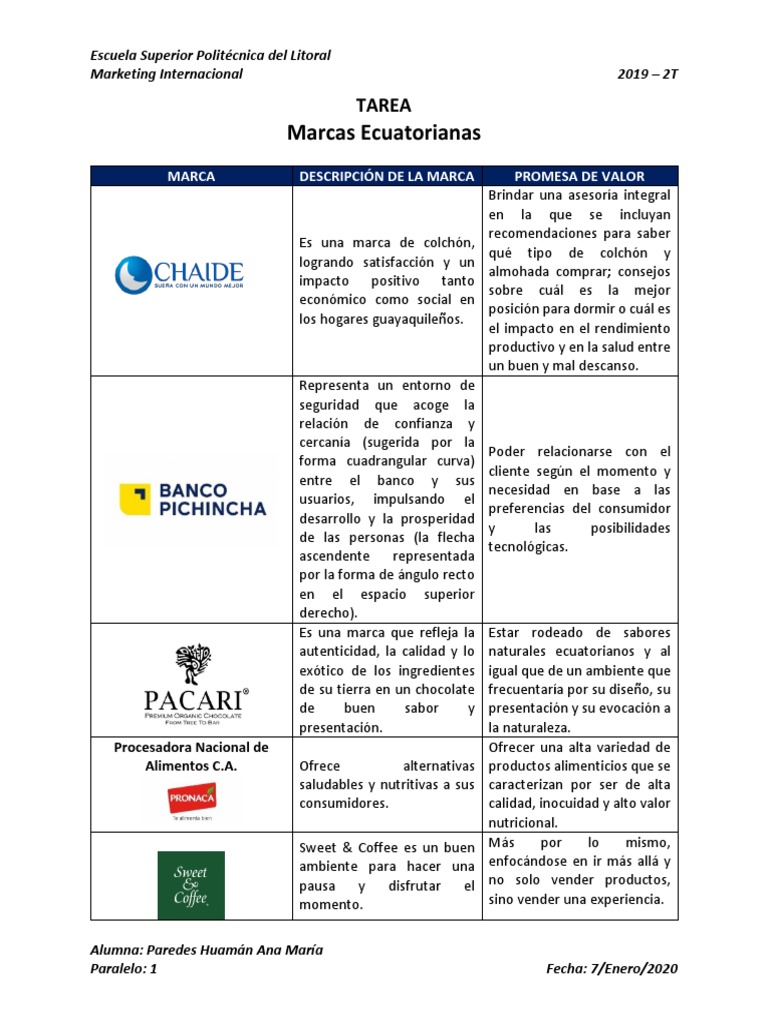 Marcas Ecuatorianas | PDF | Marketing | Business