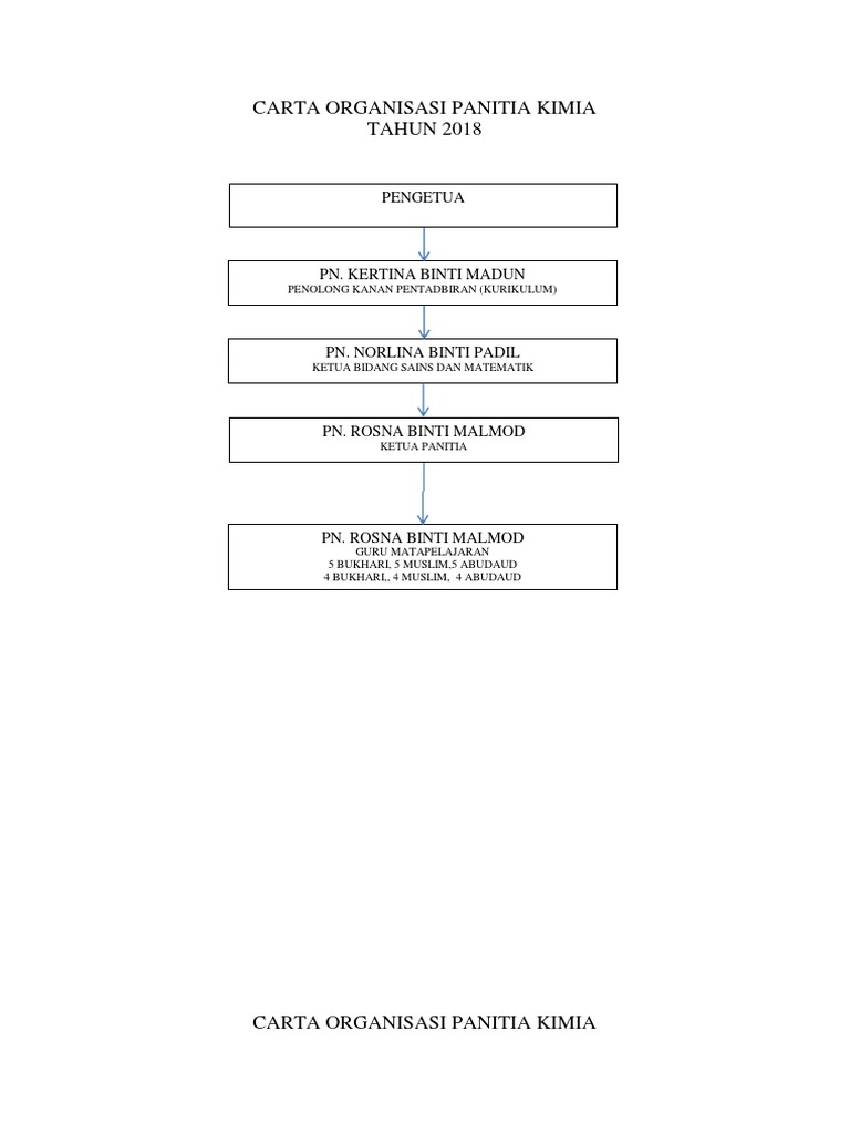 Carta Organisasi Panitia Kimia | PDF