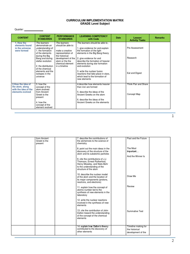 Curriculum Implementation Matrix | PDF | Heredity | Phenotypic Trait