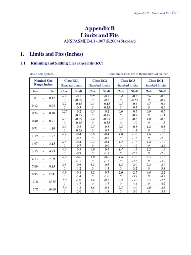 Limits and Fits: ANSI/ASME B4.1 Standards | PDF | Engineering Tolerance ...