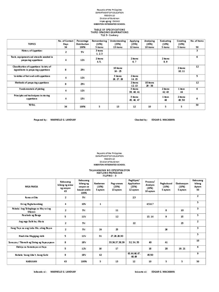 Tos Filipino Tle 9 3RD Q | PDF | Educational Technology | Computing