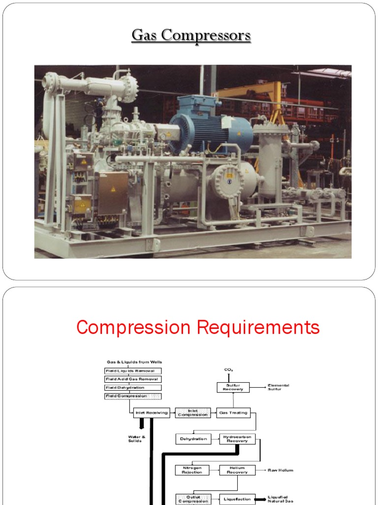 Gas Compressors | PDF | Pump | Cylinder (Engine)