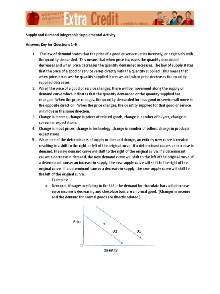 Supply and Demand Activity Key Explains Market Changes | PDF | Supply ...