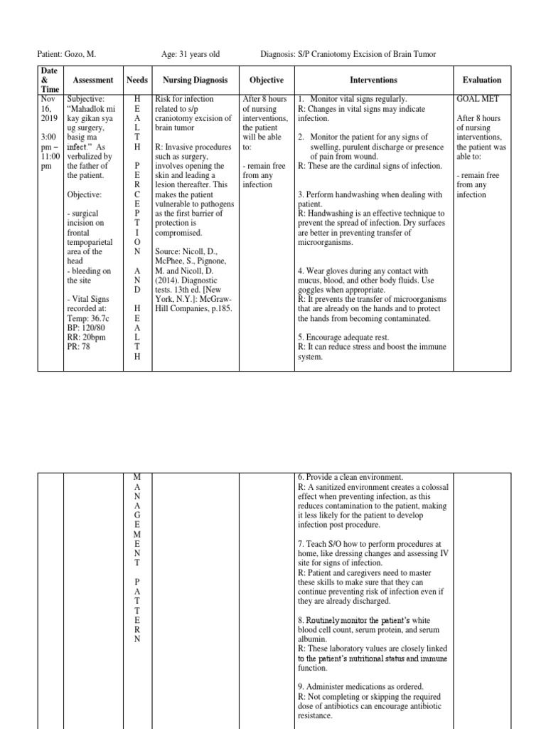 NCP Infection New | PDF | Surgery | Infection