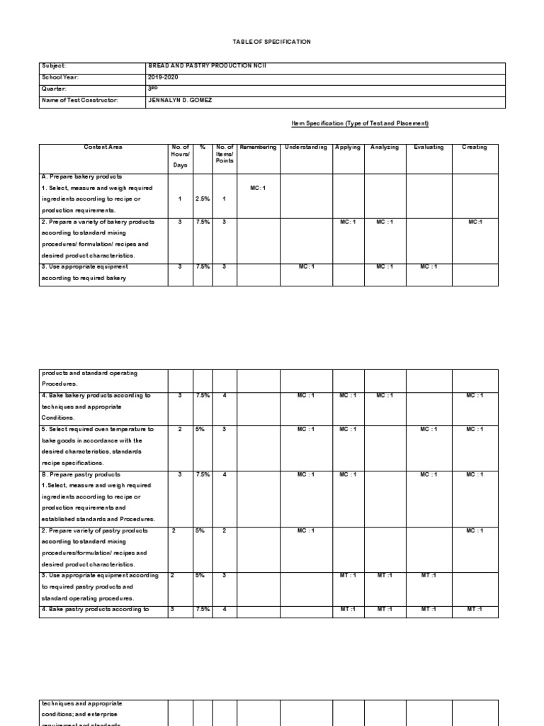Table of Specification Format | PDF | Bakery | Baked Goods