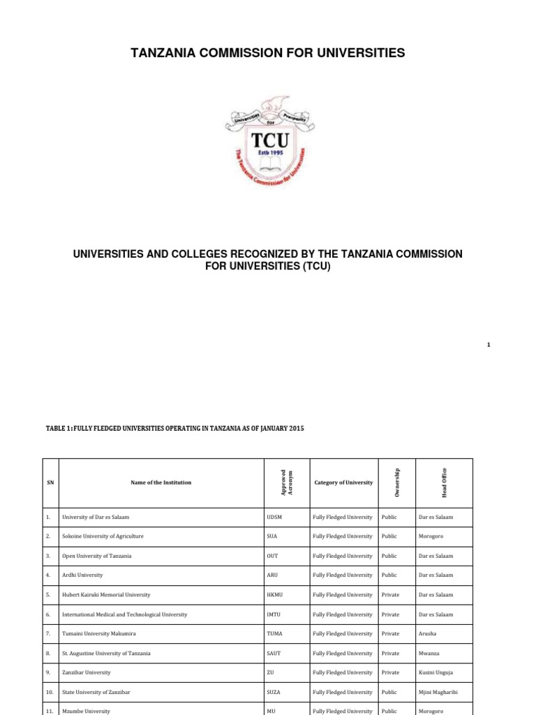 Recognised Universities Colleges Centres | PDF | Tanzania ...