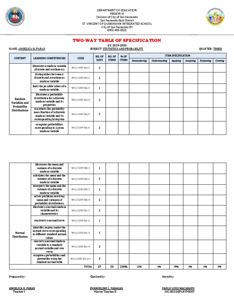 TOS - Statistics and Probability | PDF | Probability Distribution ...