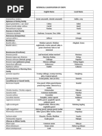 OPTAVIA-Vegetarian Conversion Chart | PDF | Weight | Leaf Vegetable
