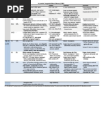 AHA ACLS Megacode Scenarios | PDF | Cardiac Arrest | Cardiopulmonary ...