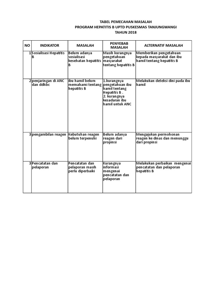 RUK Dan RPK Hepatitis | PDF