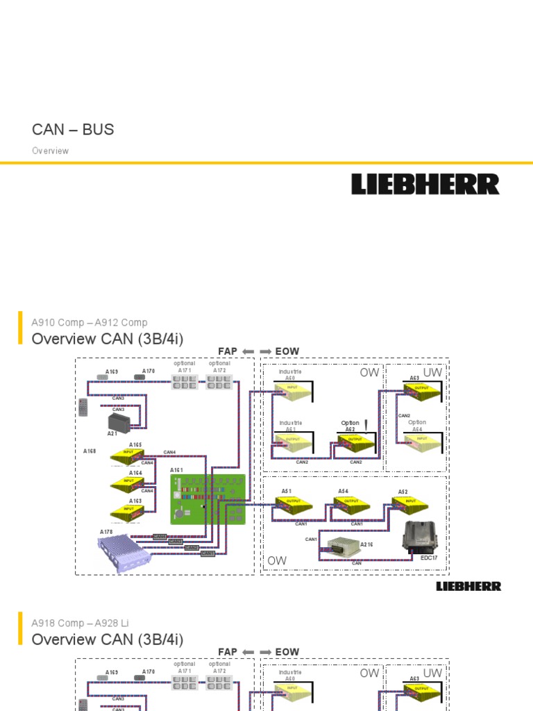 Overview CAN - BUS | PDF