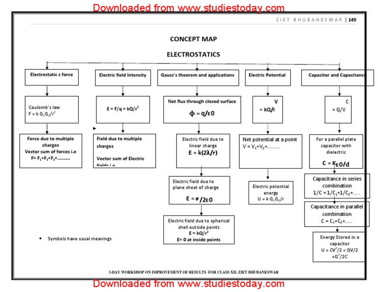 CBSE Class 12 Physics Electrostatics Concept Map | PDF | Electric Field ...