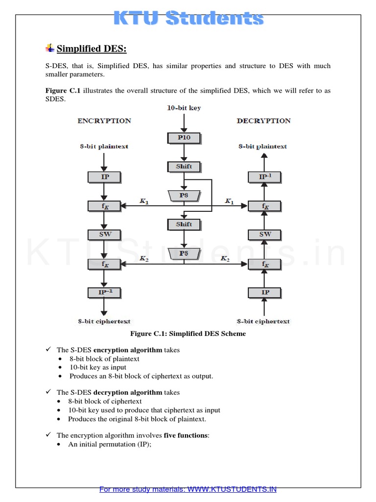 CS409-M1-Cryptography and Network Security-Ktustudents - in | PDF | Cryptography | Key ...